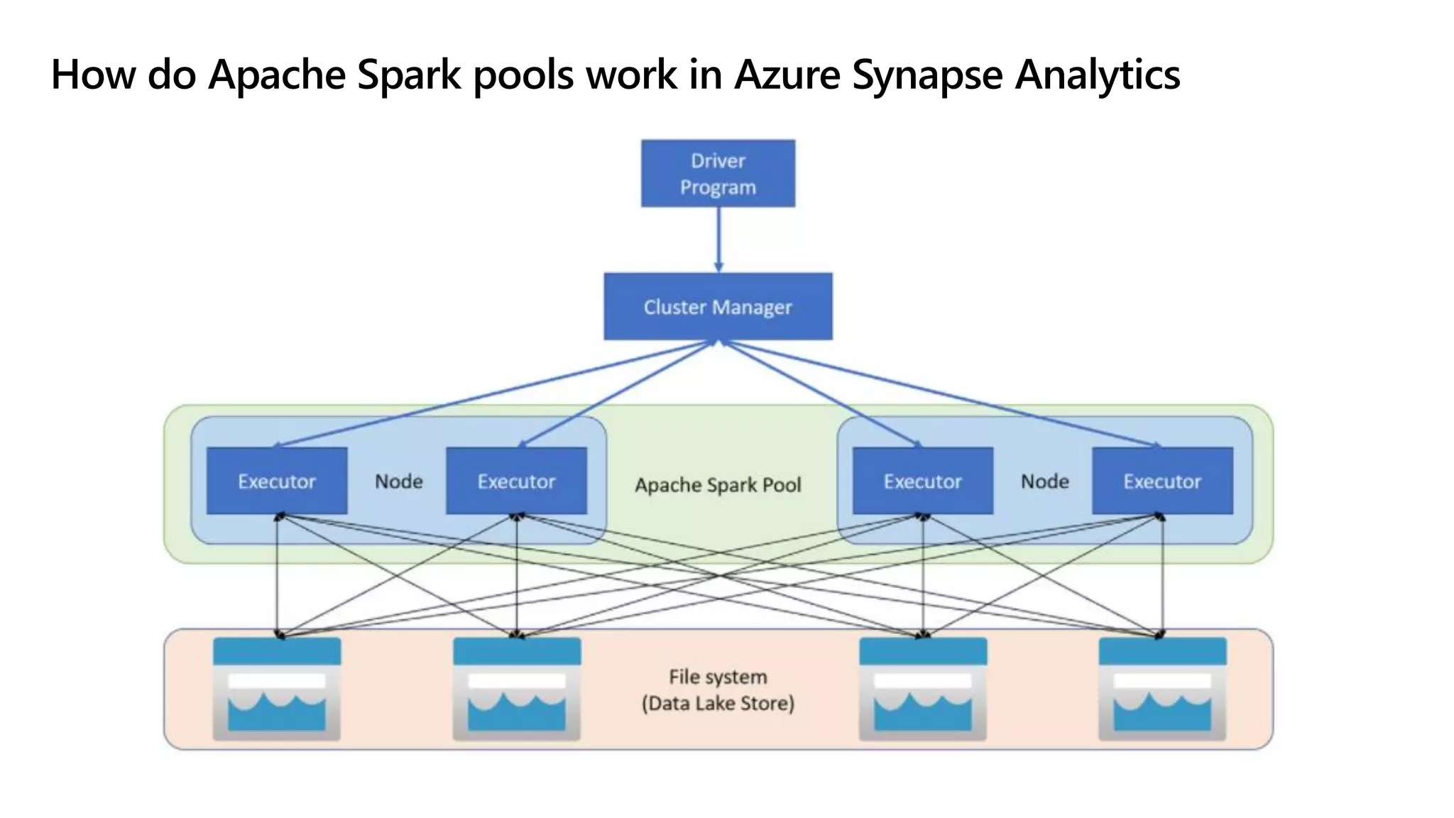 Modern Data Warehouse with Azure Synapse.pdf