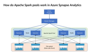 Modern Data Warehouse with Azure Synapse.pdf