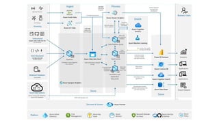 Modern Data Warehouse with Azure Synapse.pdf
