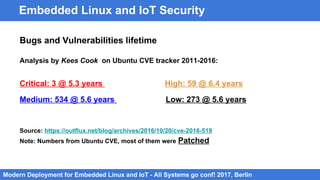 Modern IoT and Embedded Linux Deployment - Berlin | PPT