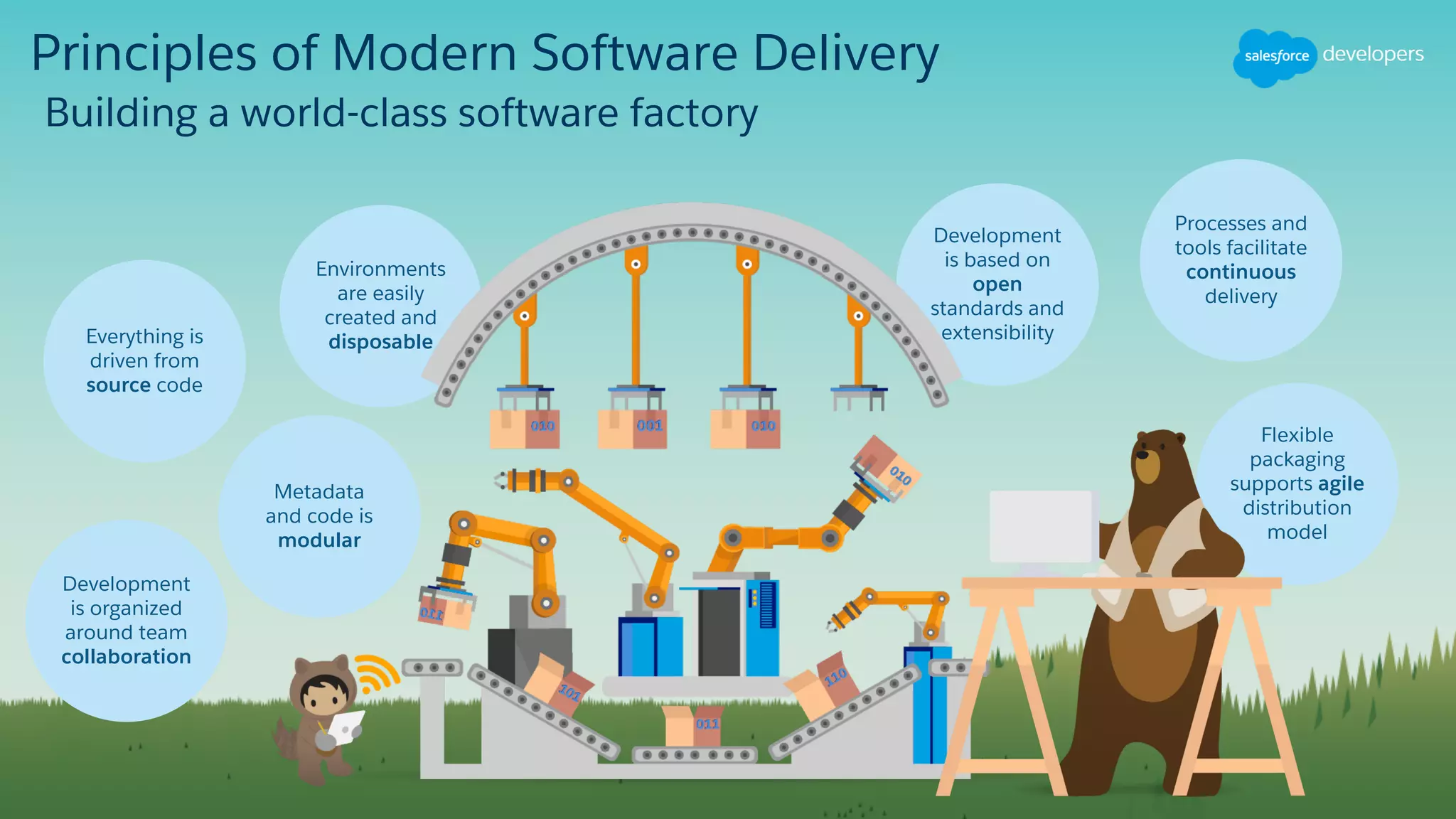 Modern Development with Salesforce DX | PPT
