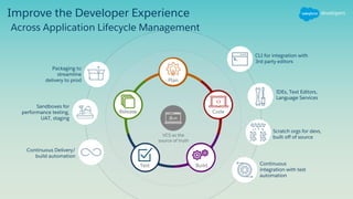 Modern Development with Salesforce DX | PPT