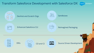 Modern Development with Salesforce DX | PPT
