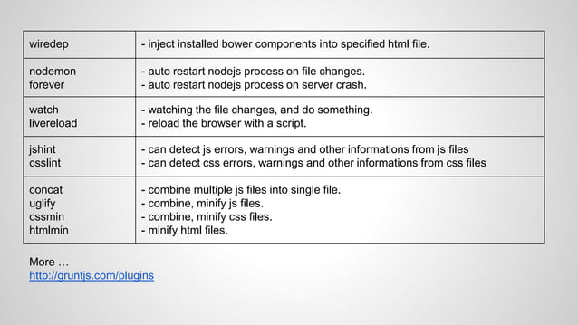 Modern Development Tools | PPT