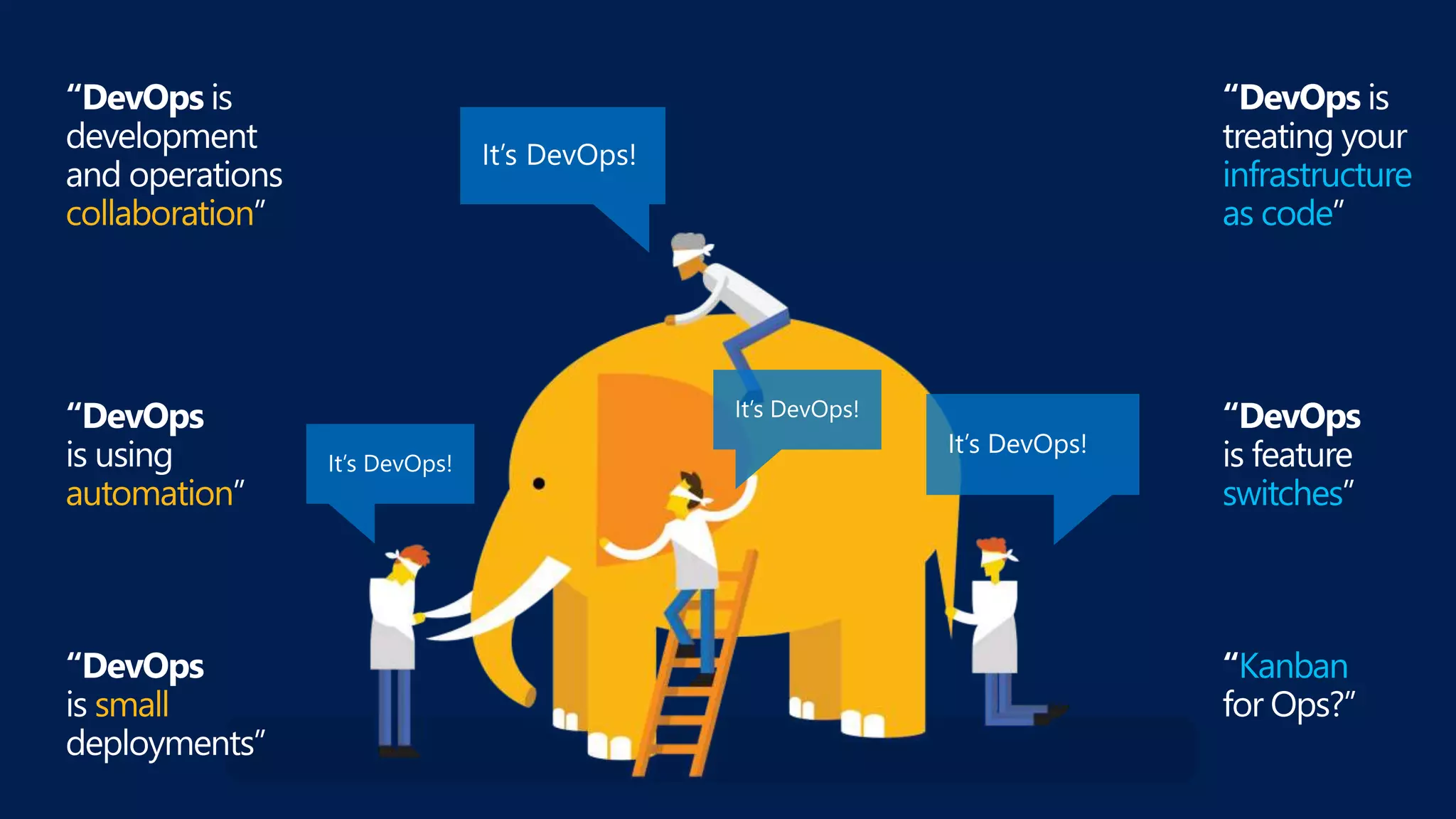 Modern development tools - Kubernetes and DevOps | PPT