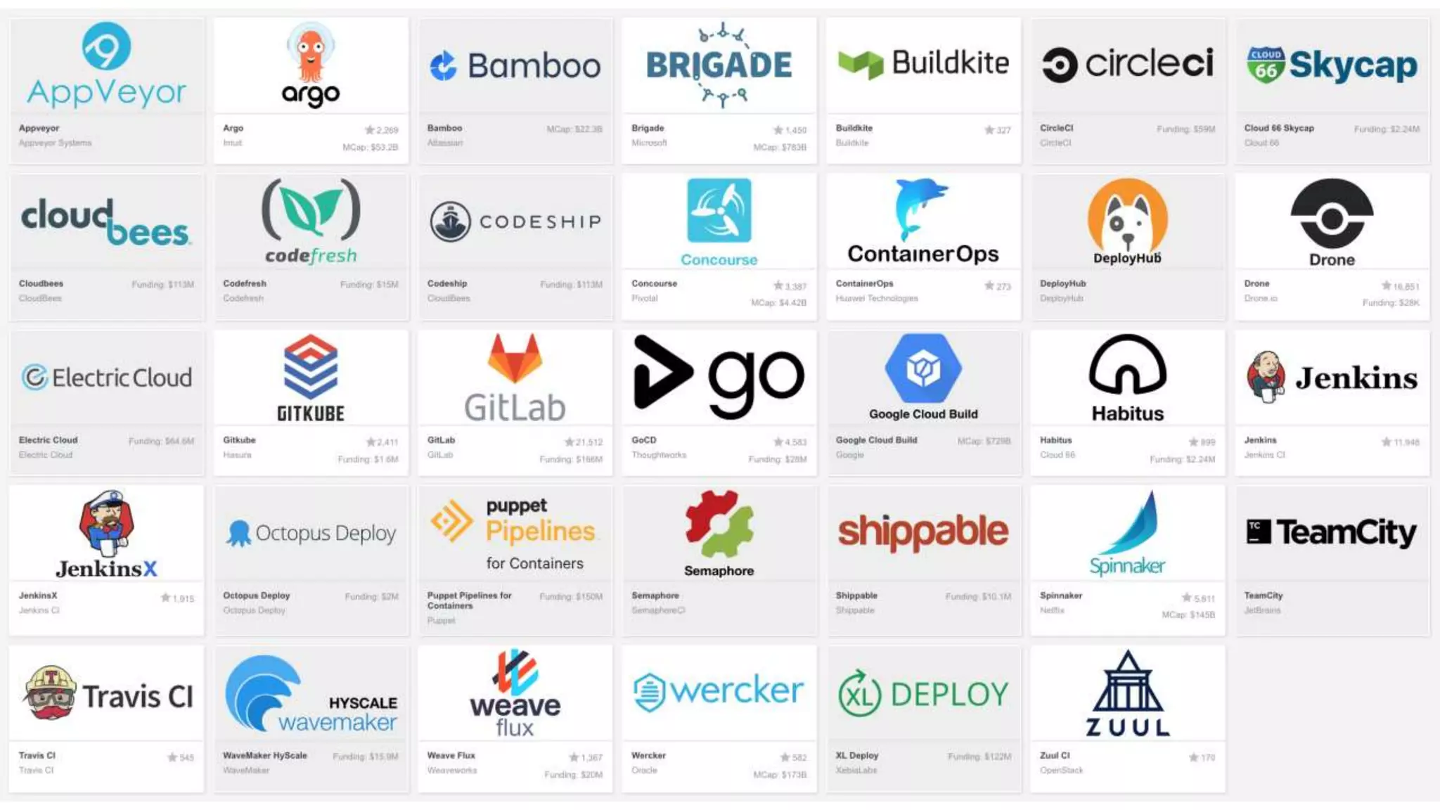 Modern development tools - Kubernetes and DevOps | PPTX