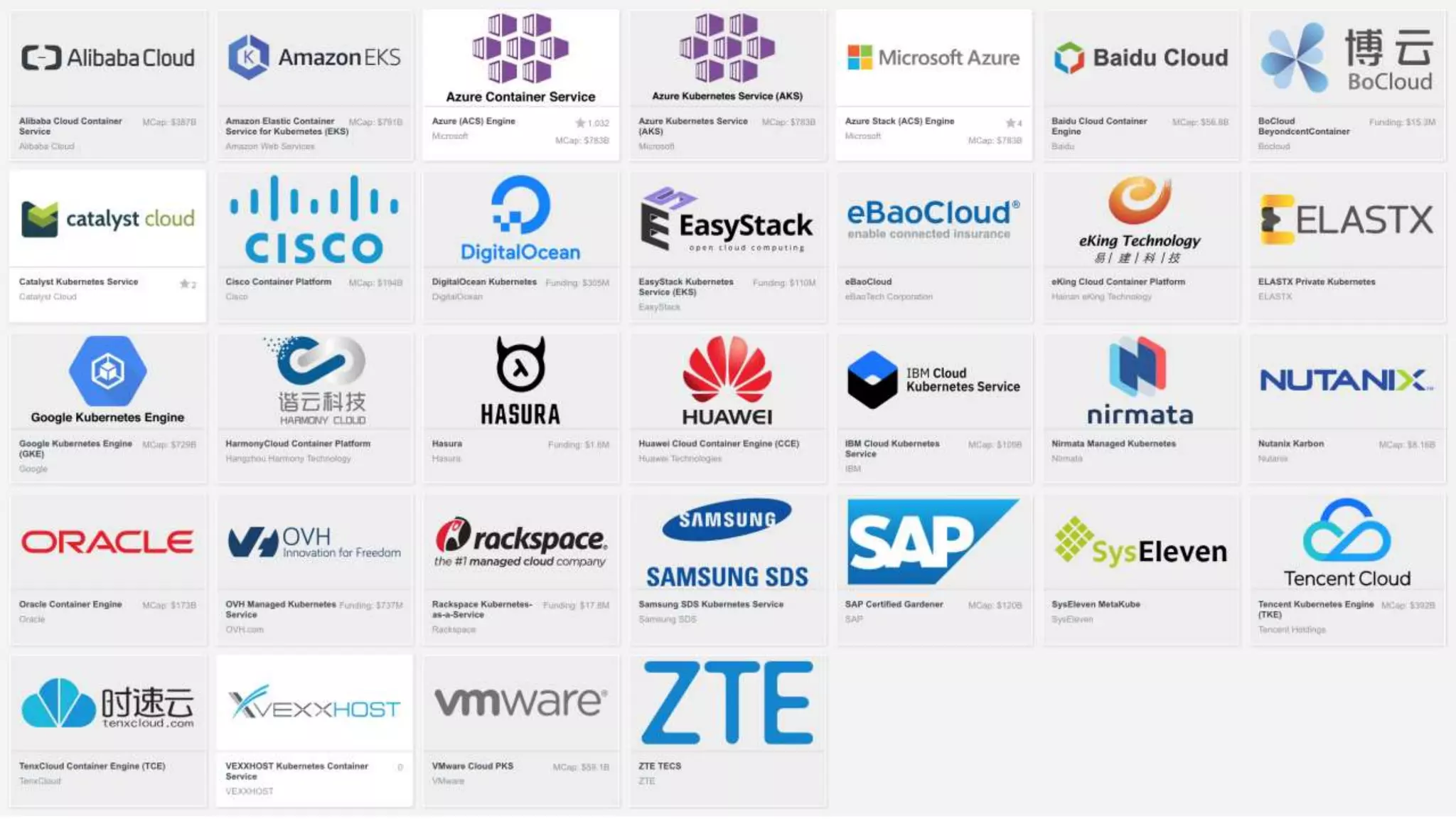 Modern development tools - Kubernetes and DevOps | PPTX