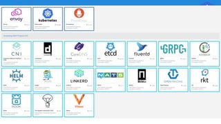 Modern development tools - Kubernetes and DevOps | PPTX | Cloud ...