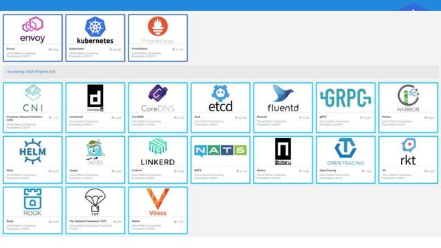 Modern development tools - Kubernetes and DevOps | PPT