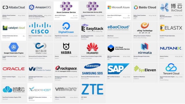 Modern development tools - Kubernetes and DevOps | PPT