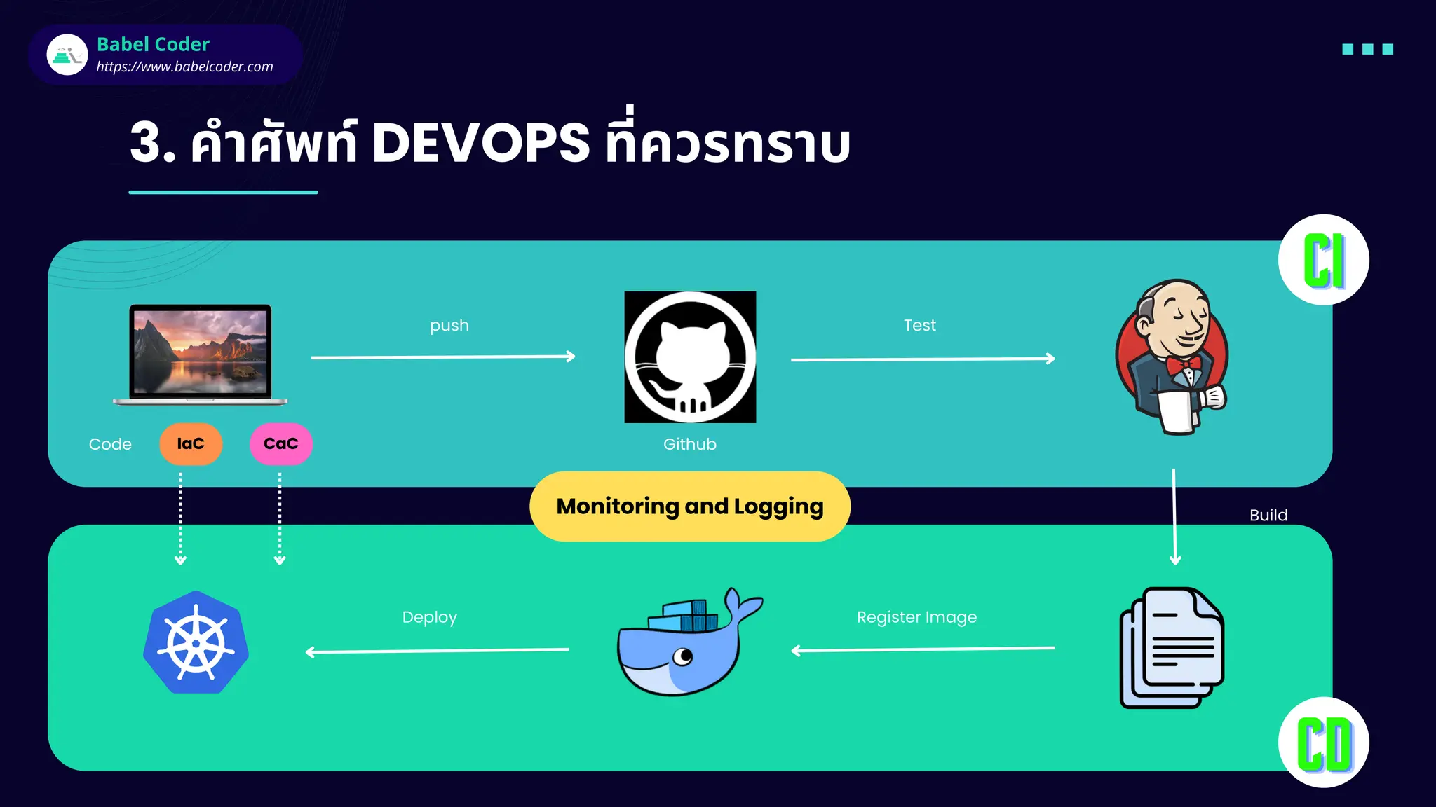 Modern DevOps Day 1.pdfModern DevOps Day 1.pdfModern DevOps Day 1.pdf