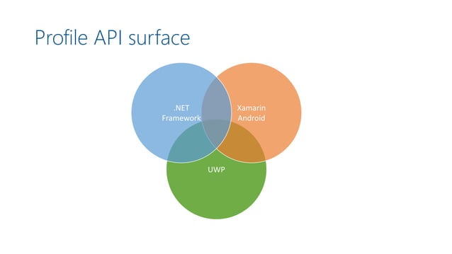 Modern .NET Ecosystem | PPT