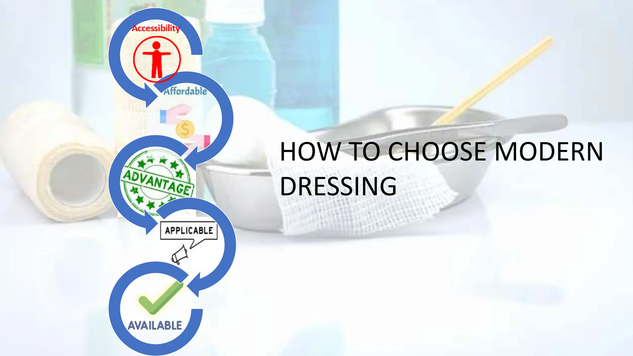 MODERN DRESSING.pptx