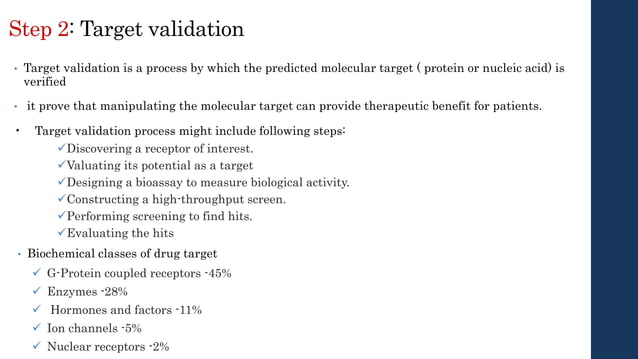 Modern drug discovery process|| M pharm Pharmacology.pptx | Biological ...