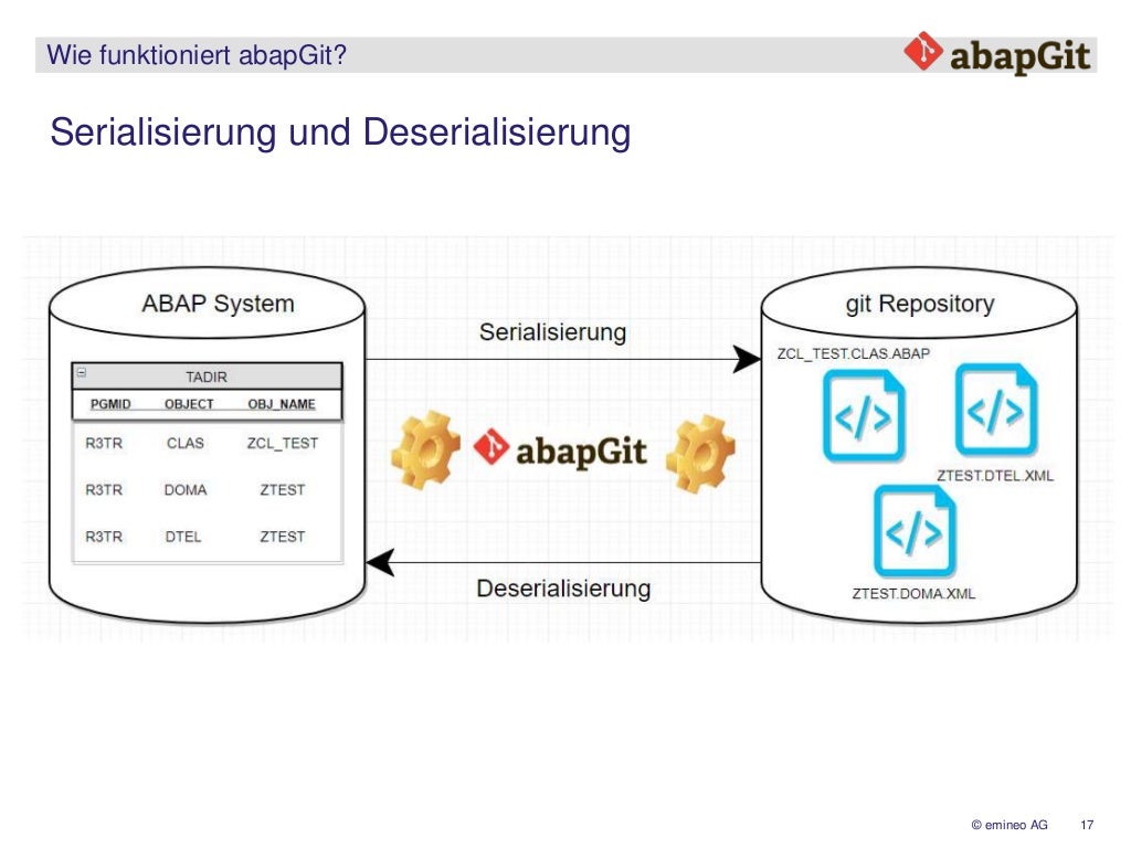 Moderne abap entwicklung mit abapGit