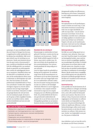 Moderne accountantskantoor is lean | PDF
