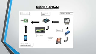 Modern Electricity Billing System.pptx
