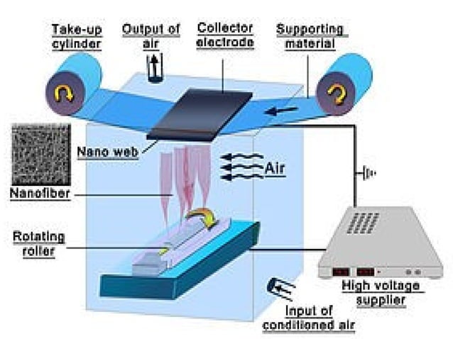 Modern engineering materials | PPT