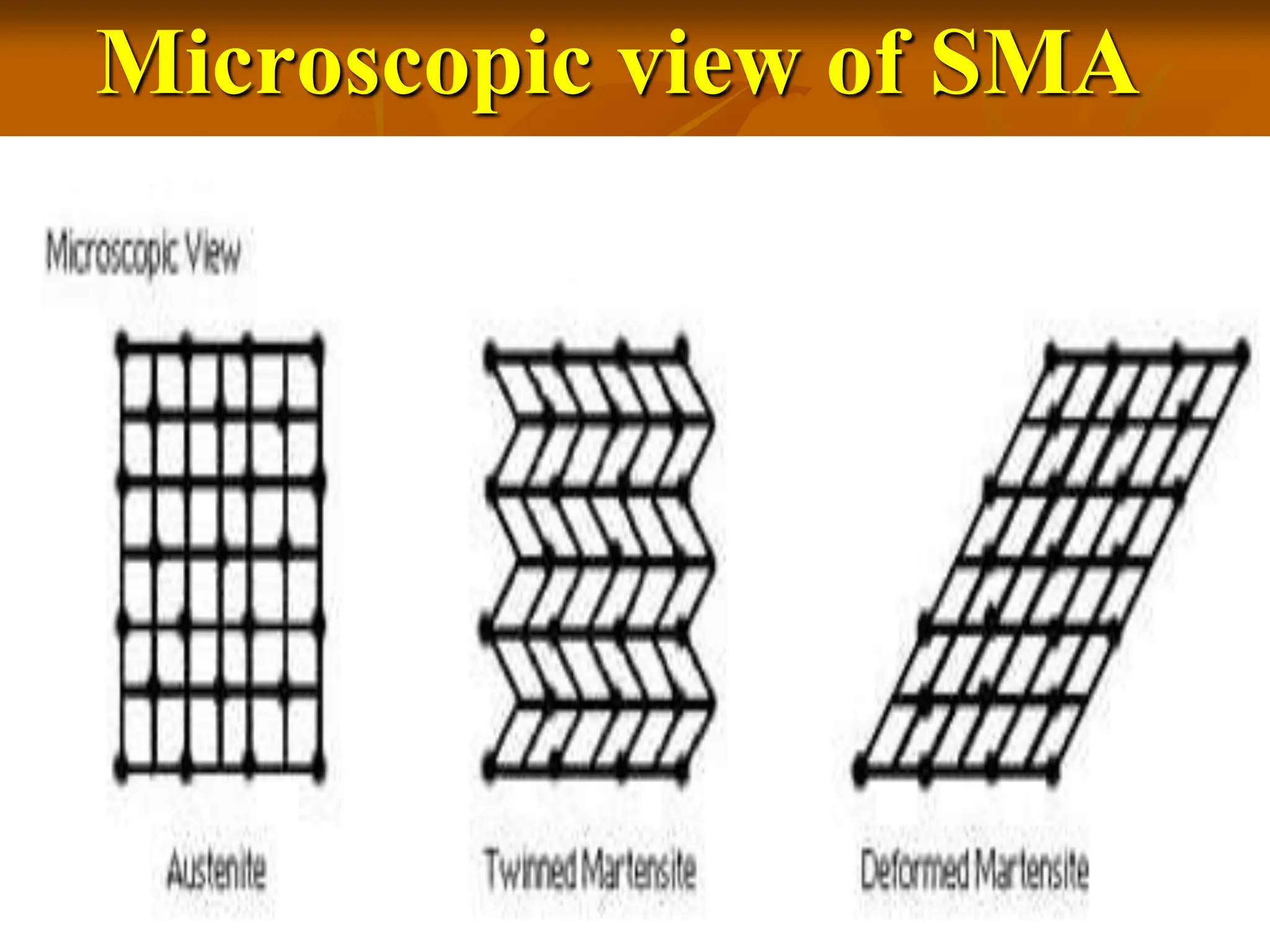 Modern Engineering materials for engineers.ppt | Chemistry | Science
