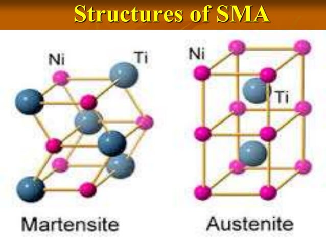 Modern Engineering materials for engineers.ppt | Chemistry | Science