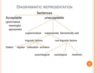 Modern english grammar | PPTX