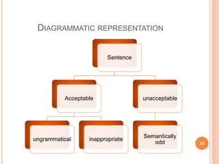 Modern english grammar | PPTX