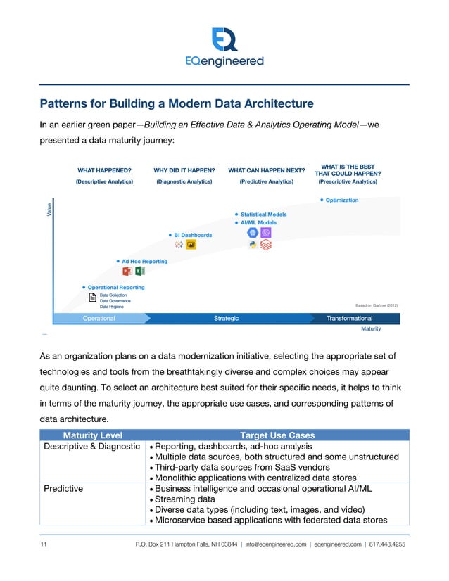 Modern Data Architecture | PDF