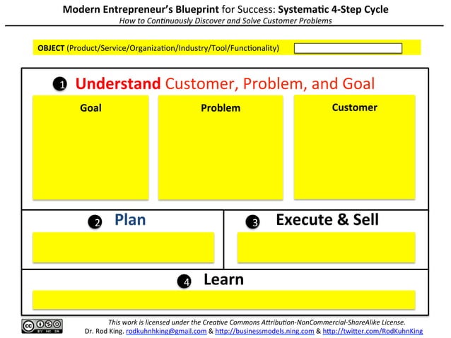 The Modern Enterpreneur's Blueprint (MEB) for Success: For Kid ...