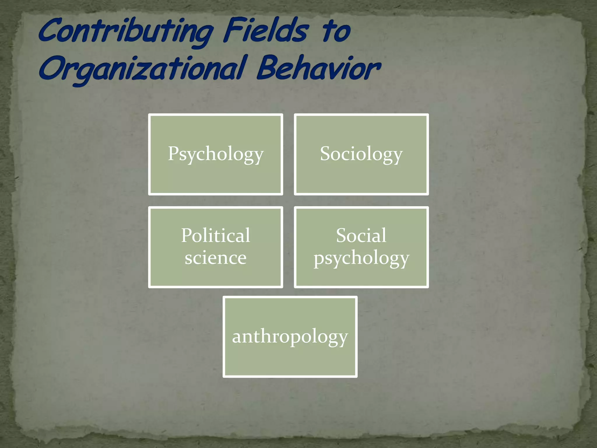 Modern era of organizational behavior | PPTX