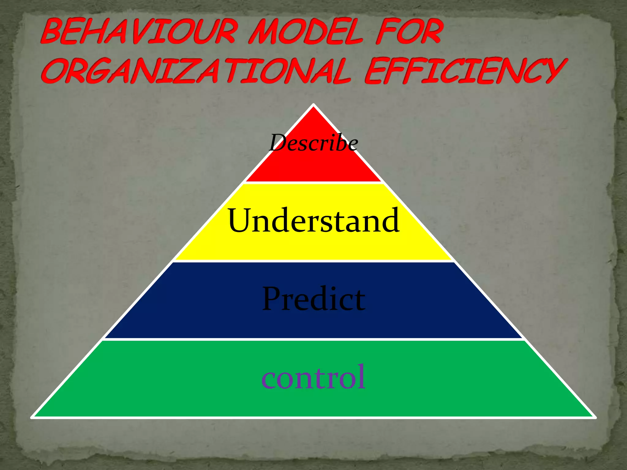 Modern era of organizational behavior | PPTX