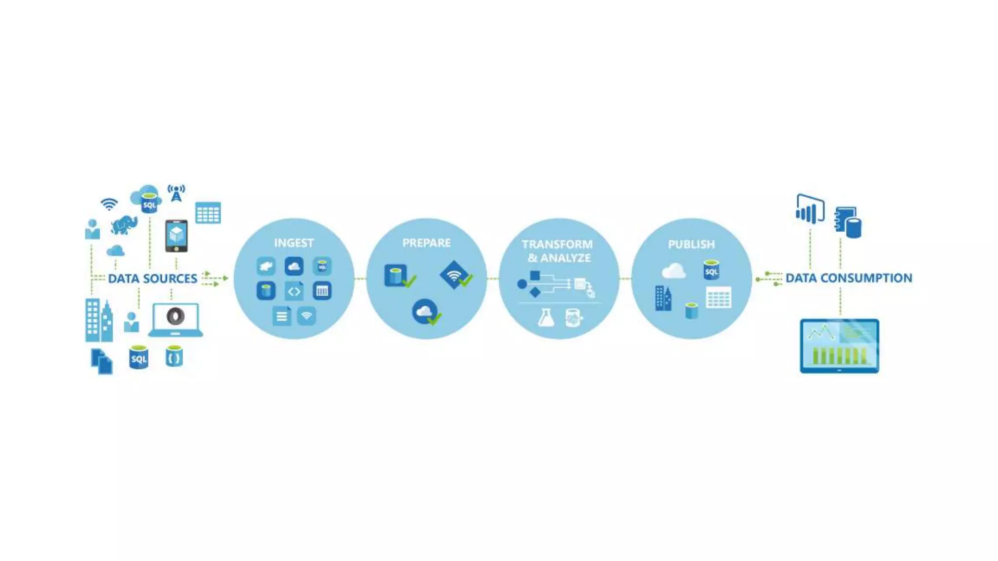 Modern Etl Azure Data Factory Data Lake And Sql Database Ppt
