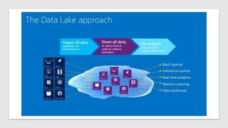Modern ETL: Azure Data Factory, Data Lake, and SQL Database | PPTX