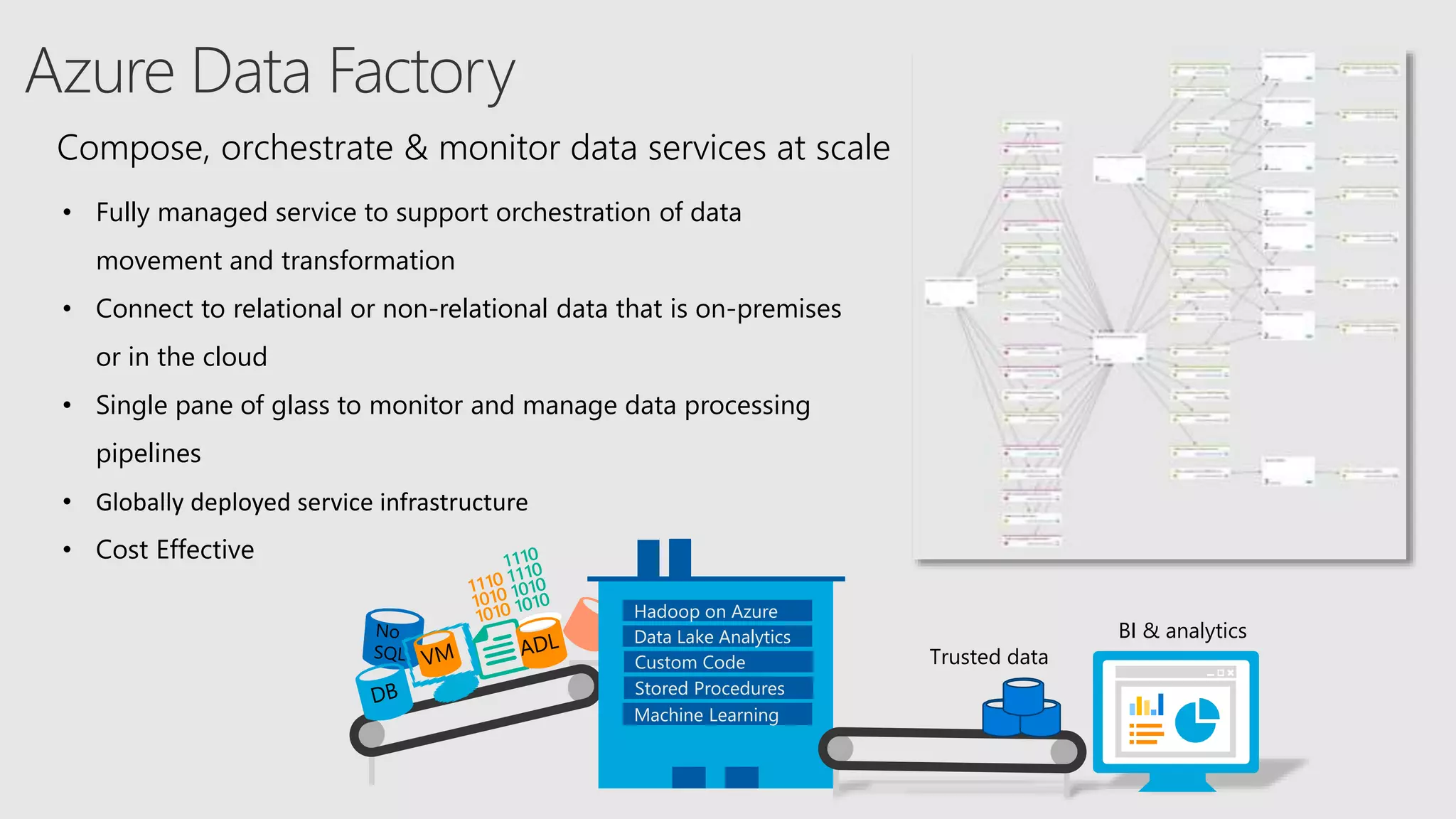 Modernizing ETL with Azure Data Lake: Hyperscale, multi-format, multi ...