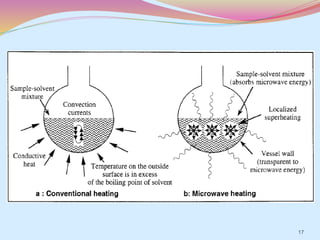 MODERN EXTRACTION TECHNOLOGIES notes.ppt