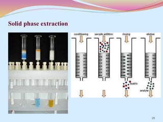 MODERN EXTRACTION TECHNOLOGIES notes.ppt