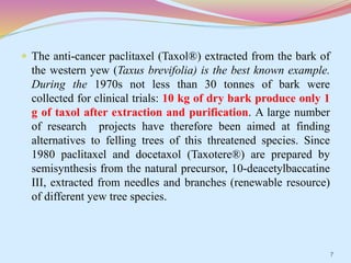 MODERN EXTRACTION TECHNOLOGIES notes.ppt