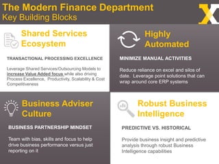 A Guide for CFOs: Modernizing The Finance Department | PPT