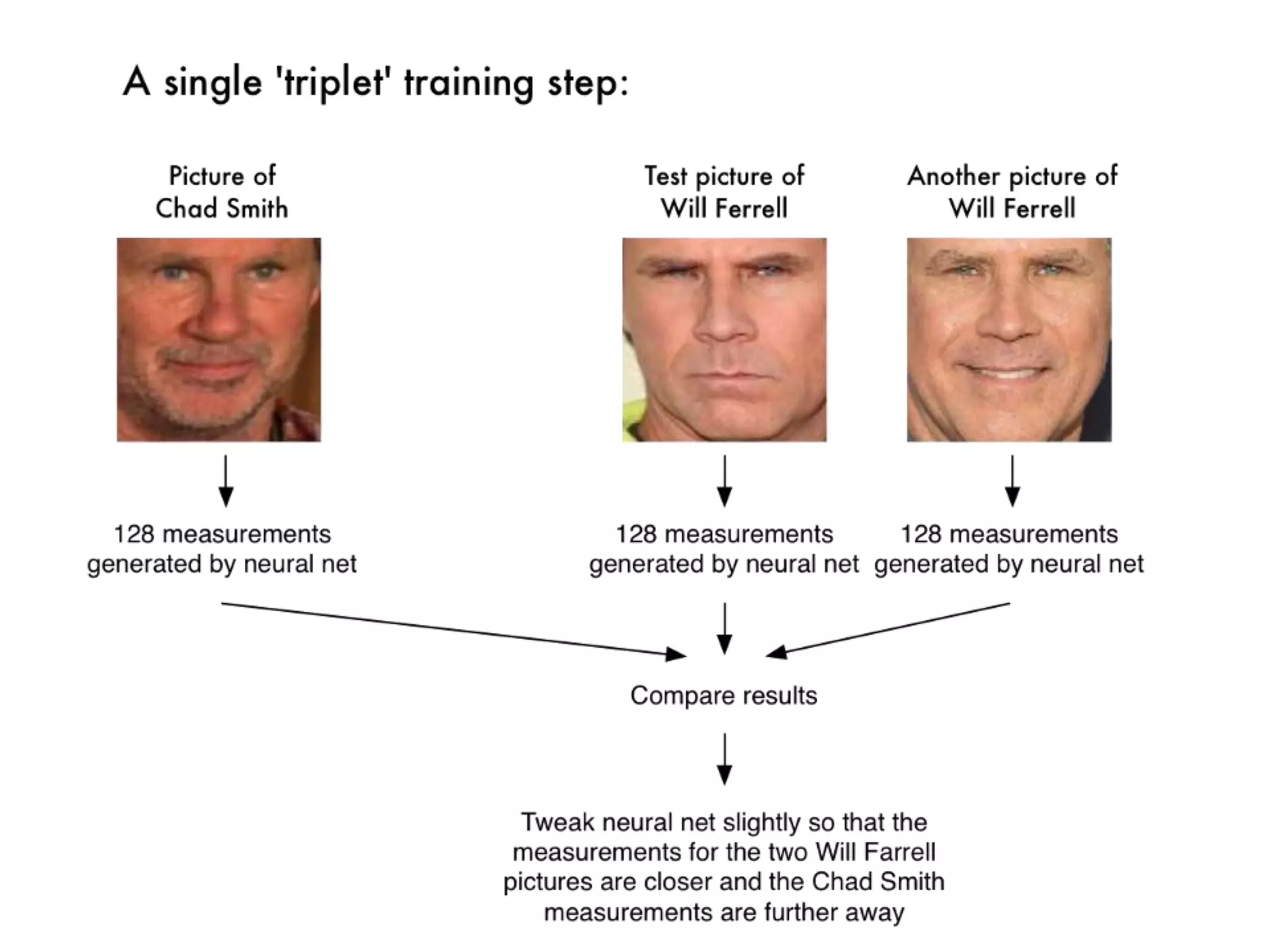 Modern face recognition with deep learning | PPTX