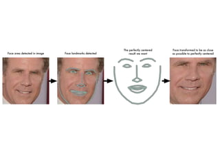 Modern face recognition with deep learning | PPTX