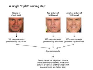Modern face recognition with deep learning | PPTX