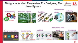 Modern farmers mini-design_project | PPTX