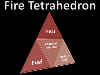 Modern Fire Tactics for Mid-Size Fire Departments | PPT