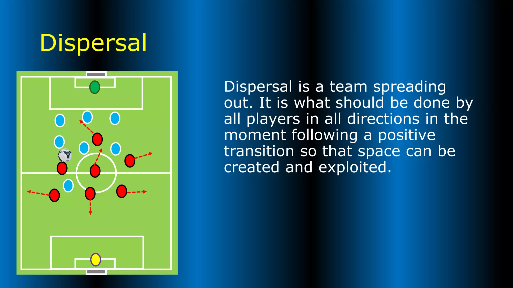 Modern Football Lexicon | PPT