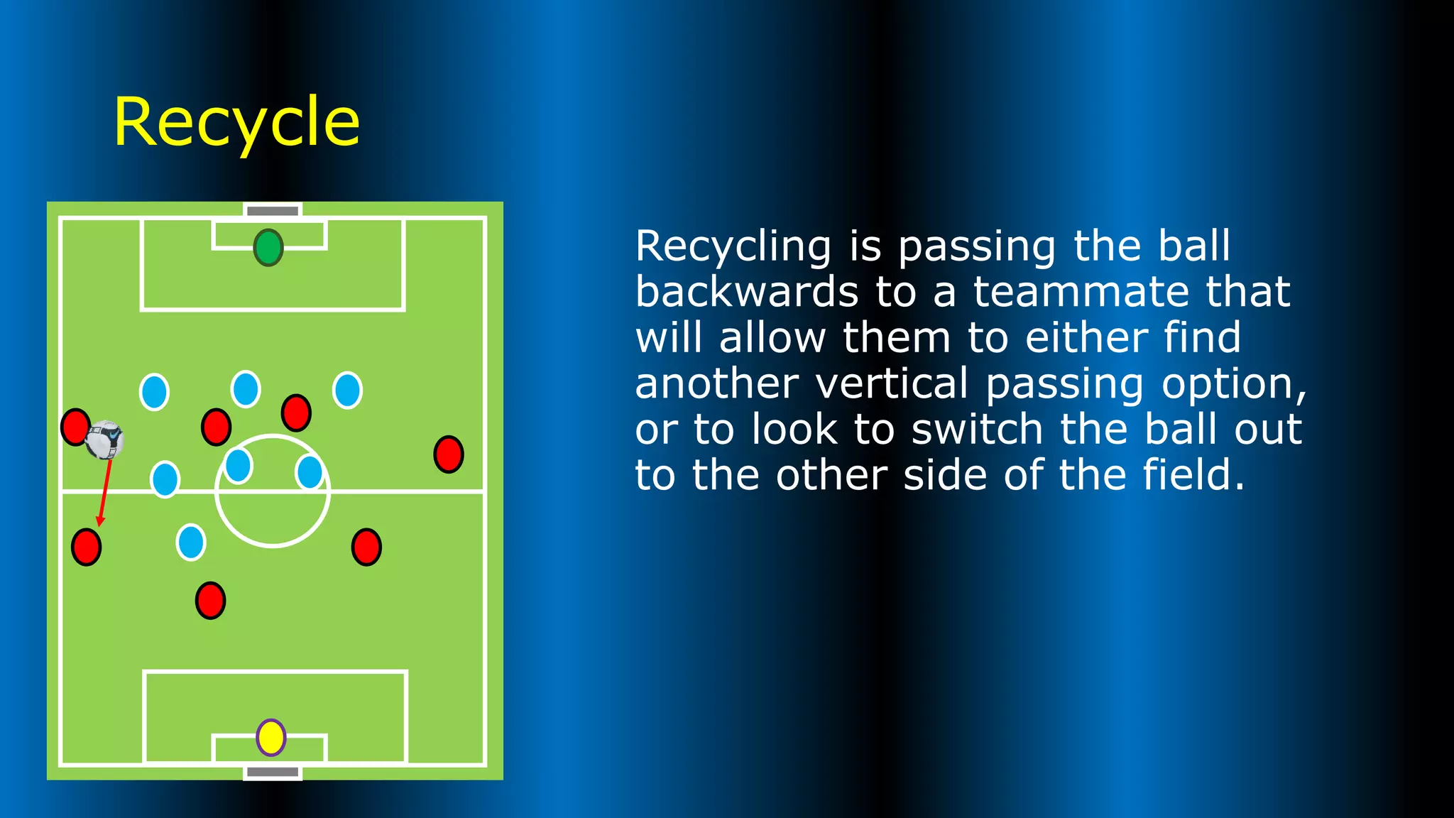 Modern Football Lexicon | PPT