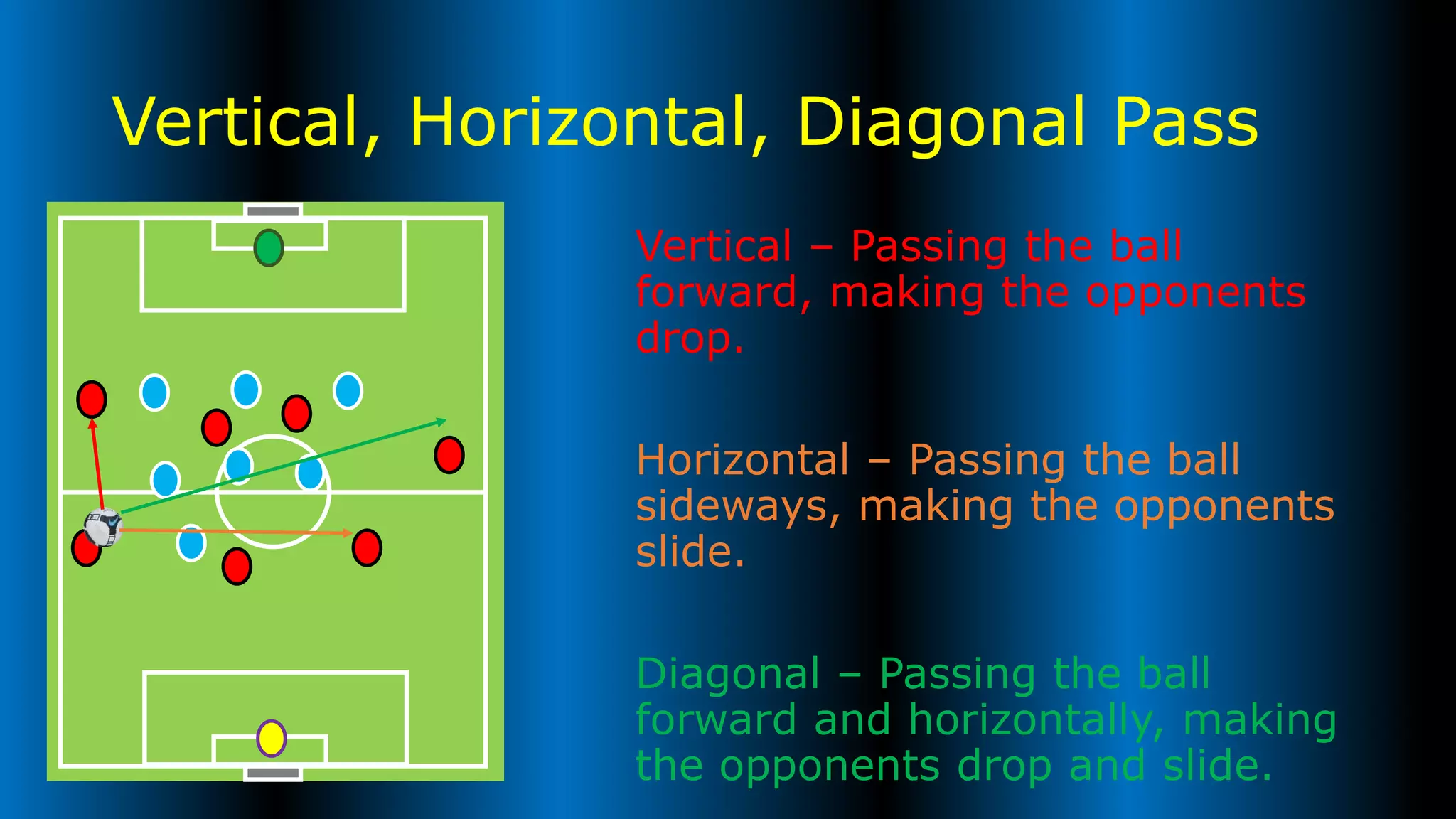 Modern Football Lexicon | PPT