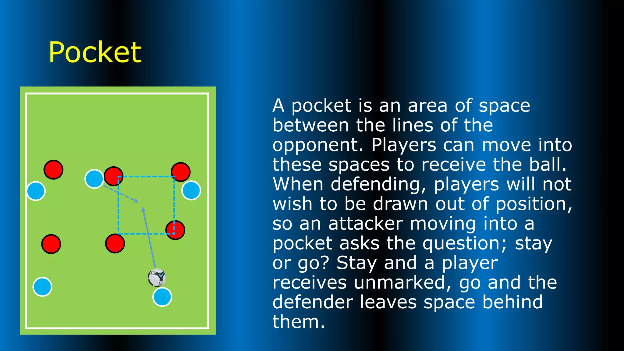 Modern Football Lexicon | PPT