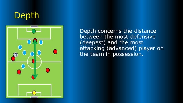 Modern Football Lexicon | PPT