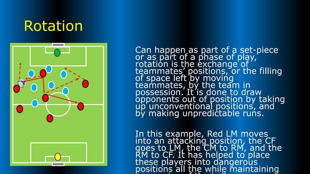 Modern Football Lexicon | PPT