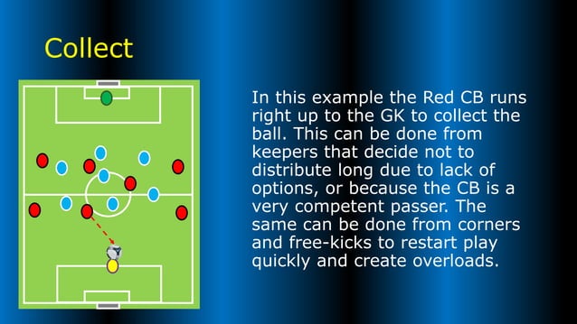 Modern Football Lexicon | PPT