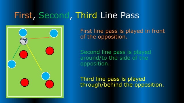 Modern Football Lexicon | PPT